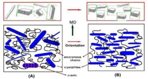 MDO-PE Film Technology and Formula - 100% Recyclable High Barrier Mono ...